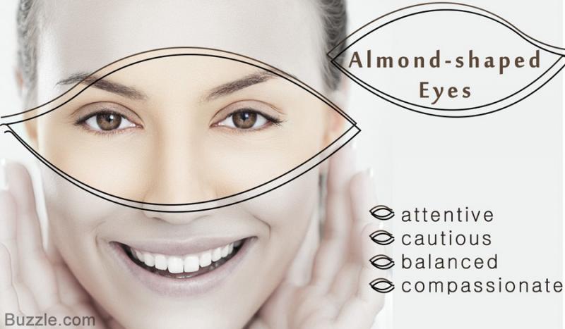 Eyes are Mirror of your personality: What does your eye shape say?