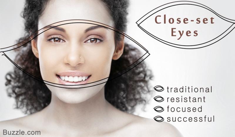 Eyes are Mirror of your personality: What does your eye shape say?