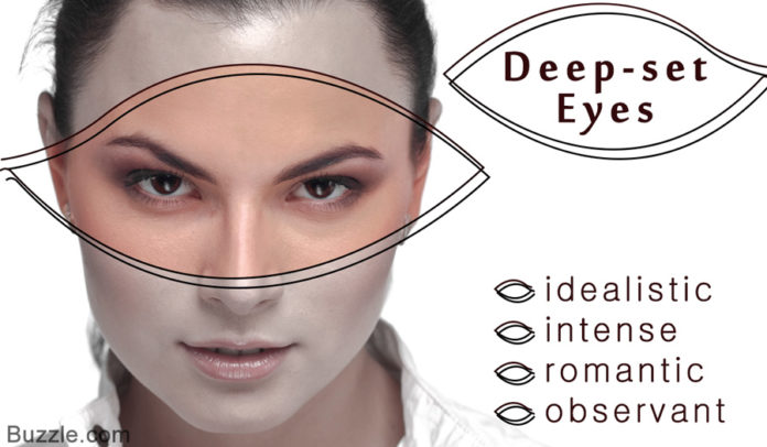 Eyes are Mirror of your personality: What does your eye shape say?