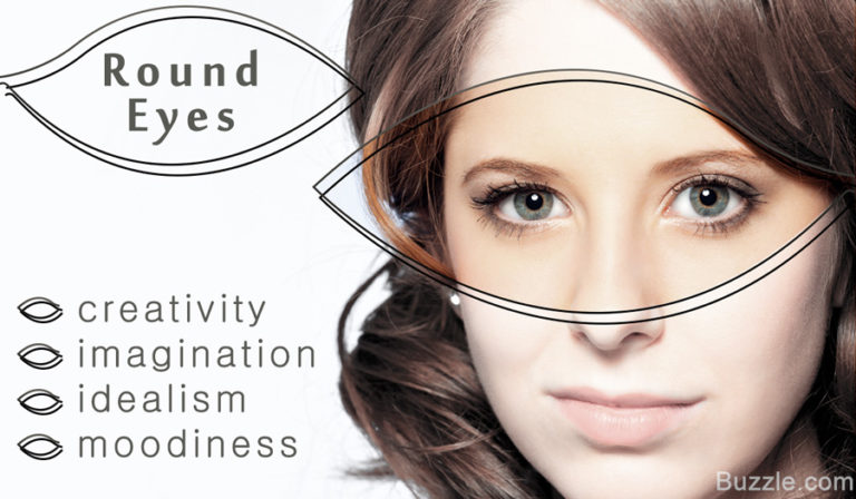 Eyes are Mirror of your personality: What does your eye shape say?