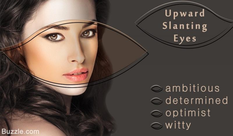 Eyes are Mirror of your personality: What does your eye shape say?