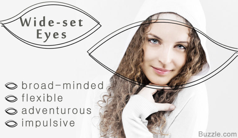 Eyes are Mirror of your personality: What does your eye shape say?